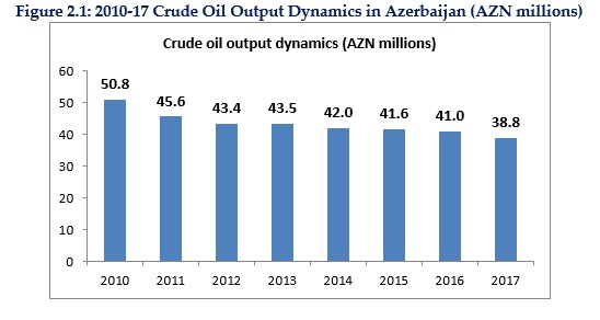 The Economy of Azerbaijan in 2017 (Comprehensive Analysis) - Baku ...