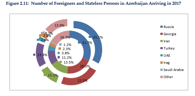 The Economy of Azerbaijan in 2017 (Comprehensive Analysis) - Baku ...